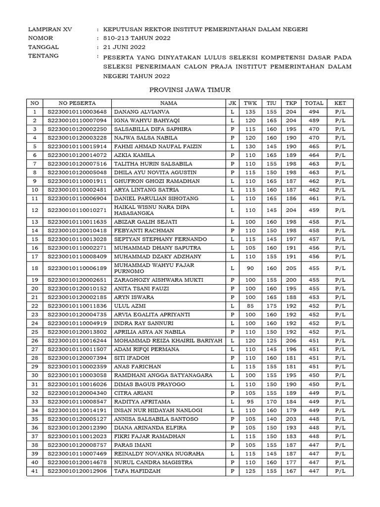 2022 TKDH 35 Jatim | PDF