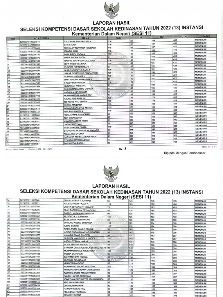 33 2022-06-10 1448434869JUMAT, 10 JUNI 2022 - Amiruddin S Kaseng | PDF