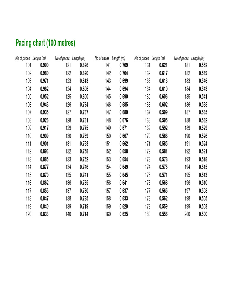 Pacing Chart | PDF
