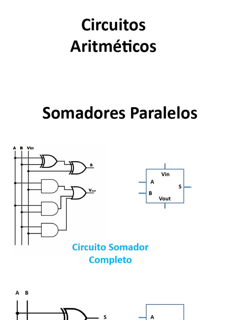 Apresentação Circuitos Aritméticos: Circuito Somador Paralelo | PDF