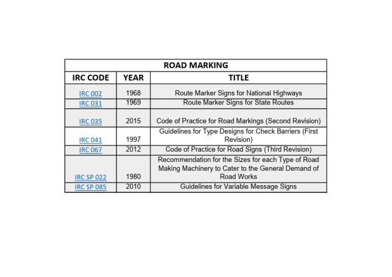 IRC Codes for Road Marking Standards | PDF