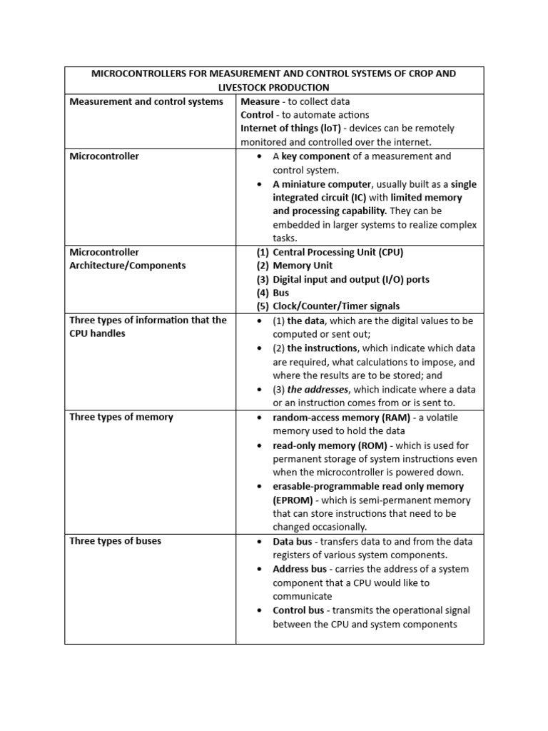 MICROCONTROLLERS-REVIEWER | Download Free PDF | Computer Data Storage ... MICROCONTROLLERS-REVIEWER | Download Free PDF | Computer Data Storage ...