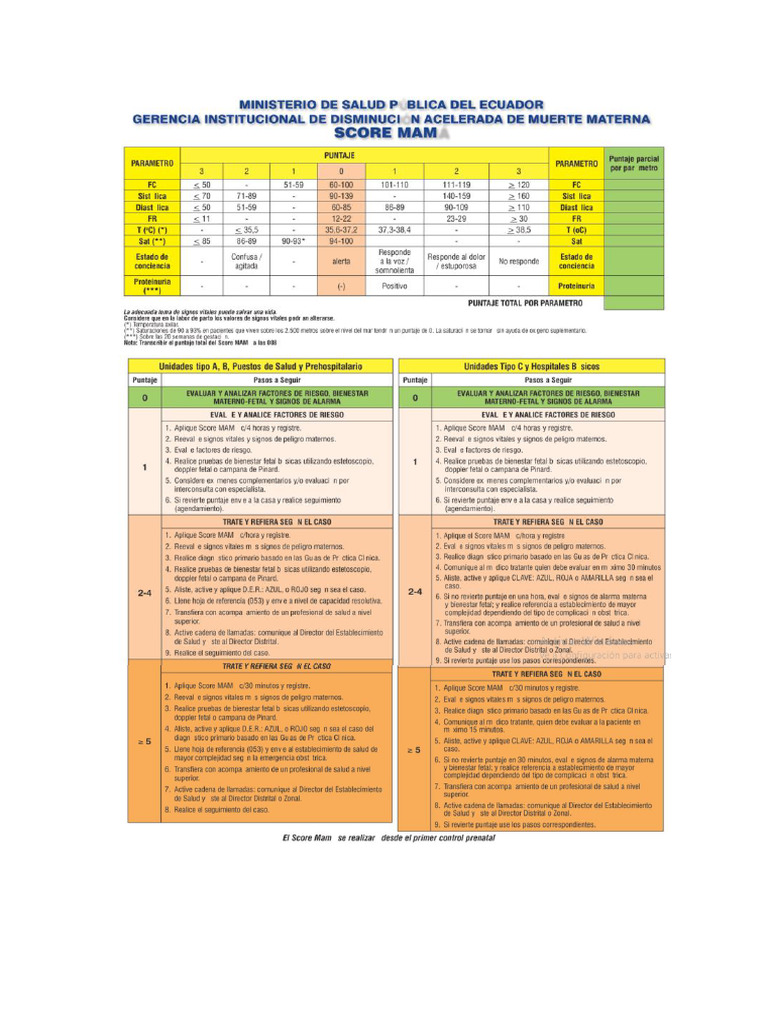 Score Mama | PDF