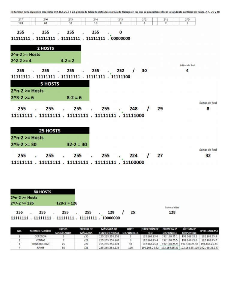 T04, Prácticando CIDR Con VLSM | PDF