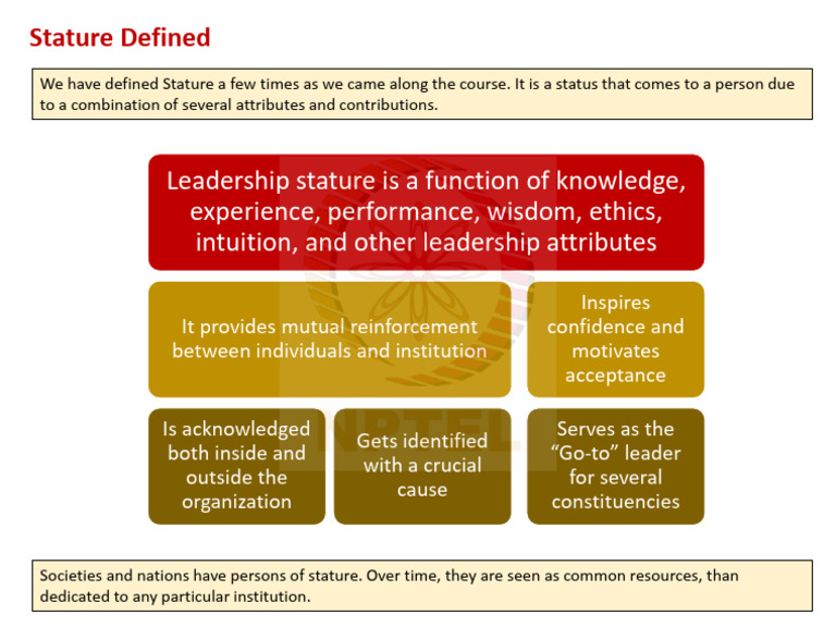 CBR-Leadership-W6-L26 To L30 (1) - 13 | PDF