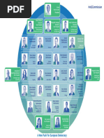 European Commission Organizational Chart | PDF | Politician | Politics ...