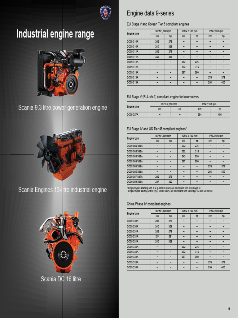 Industrial Power Systems | Download Free PDF | Engines
