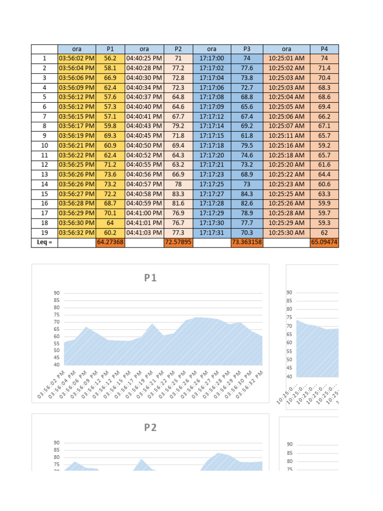 Valori Licenta Sonometru | PDF