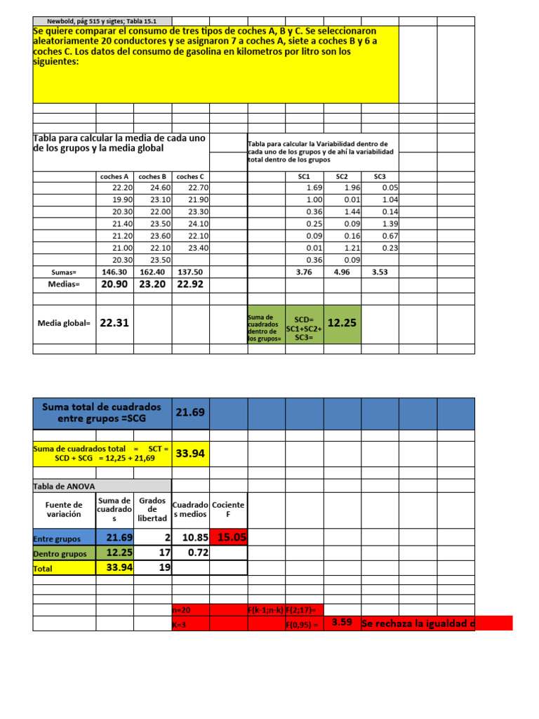 24.3.- Prob 1 de ANOVA | PDF