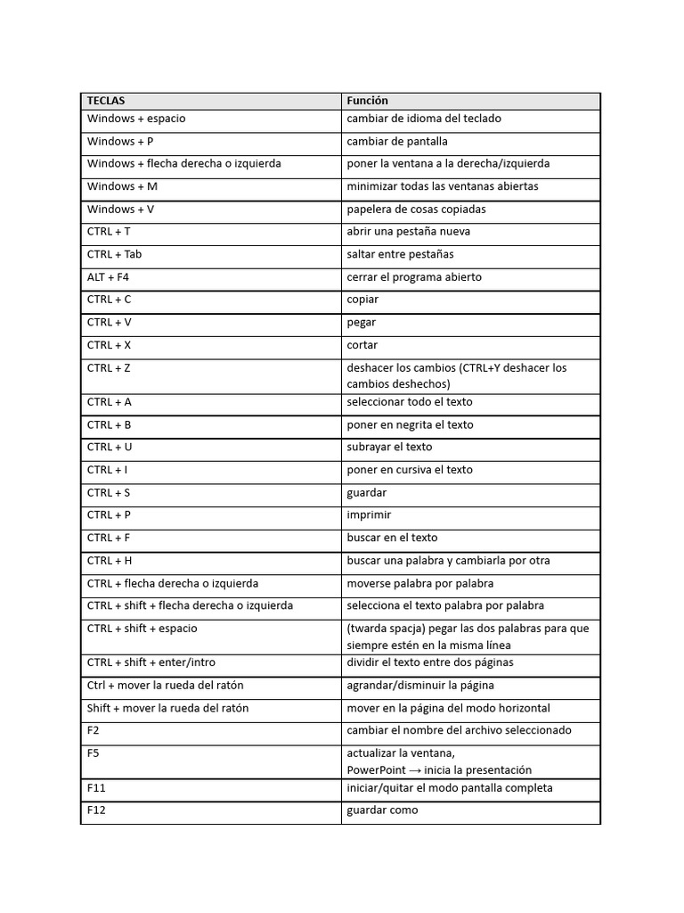 Atajos de Teclado Esenciales en Windows | PDF