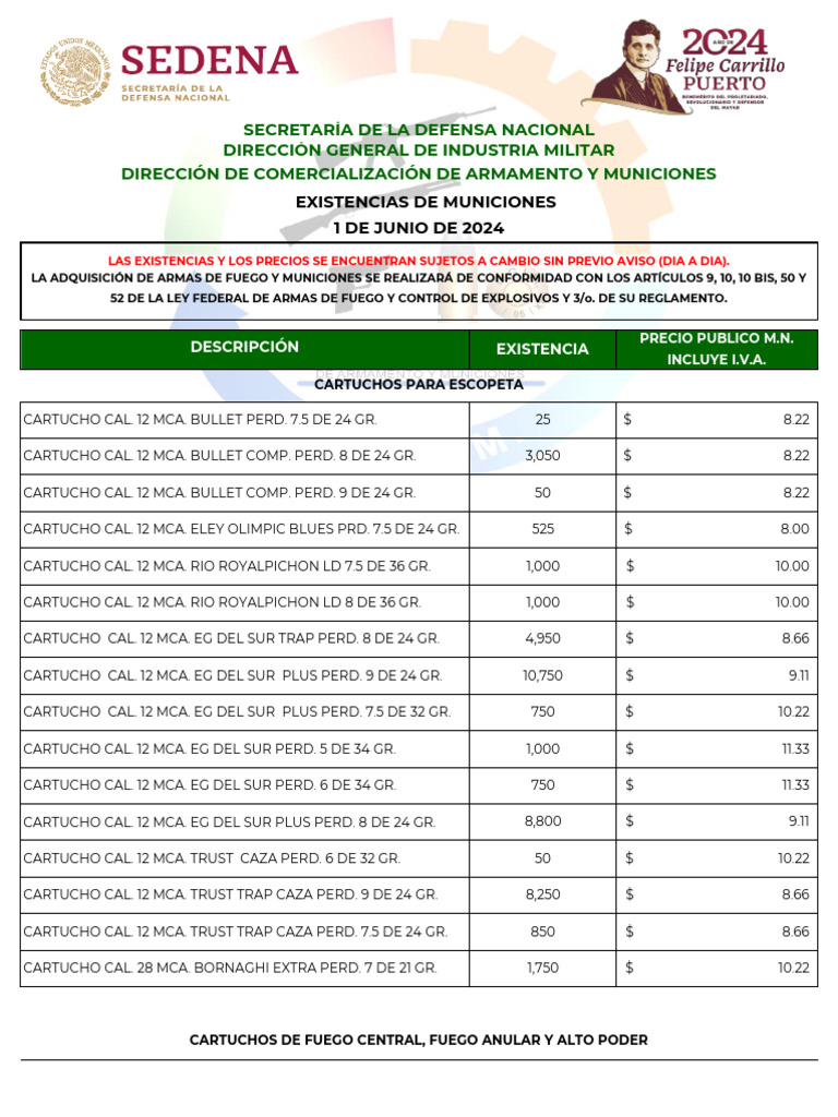 Exist Muns. 1 Junio | PDF | Munición | Peligros