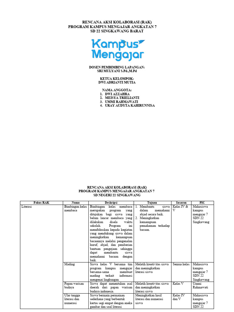 Rak Mahasiswa Km7 SDN 22 Singkawang-1 | PDF
