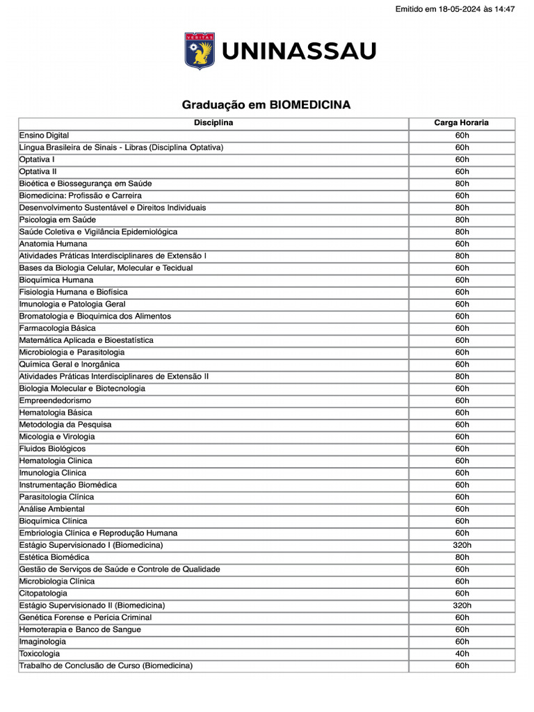 BIOMEDICINA - Matriz Curricular | PDF