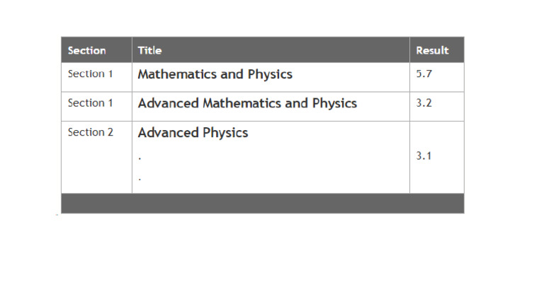 ENGAA Results Score | PDF