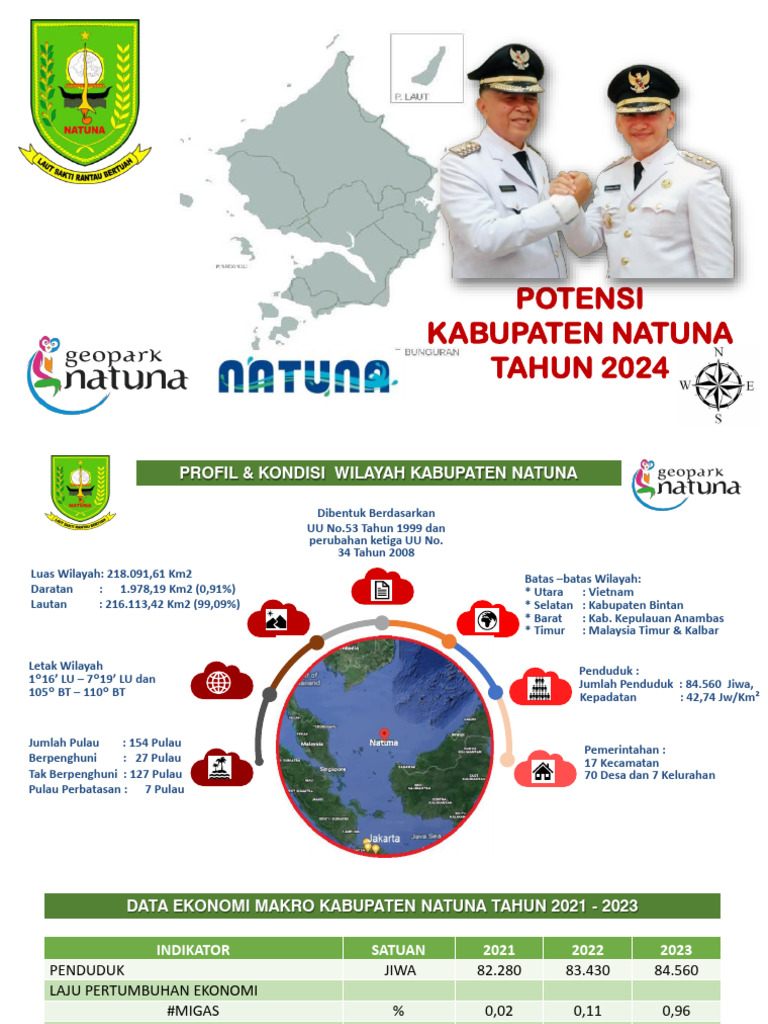 Potensi Natuna, 2024 | PDF