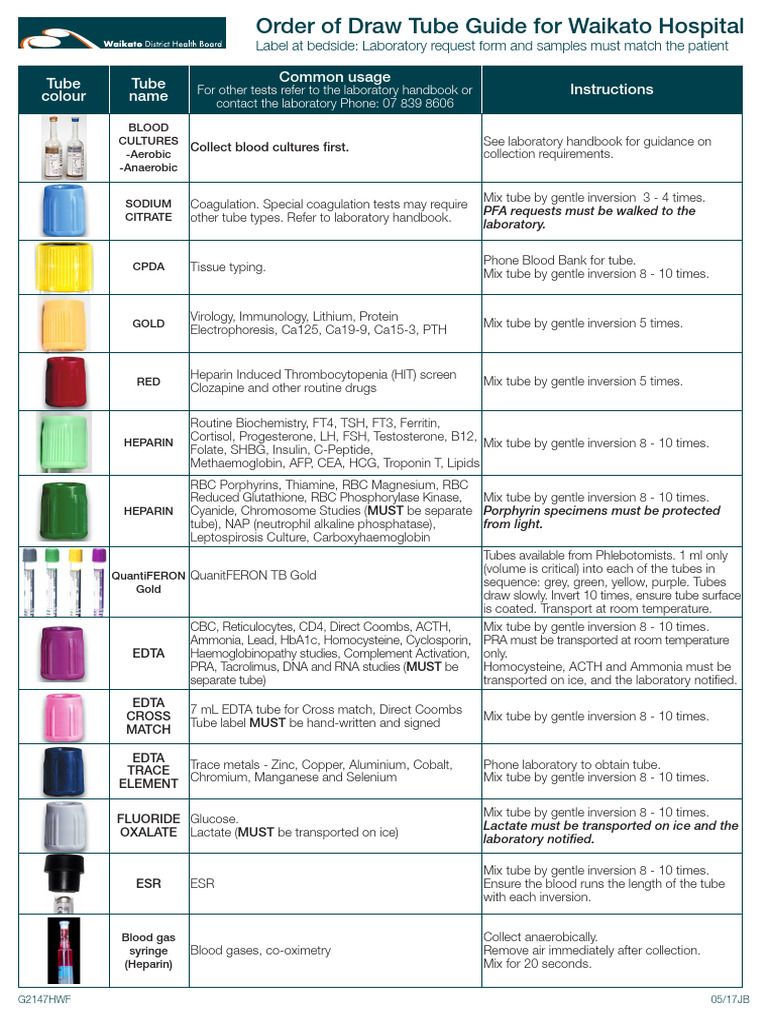 Order of Draw Tube Guide | PDF
