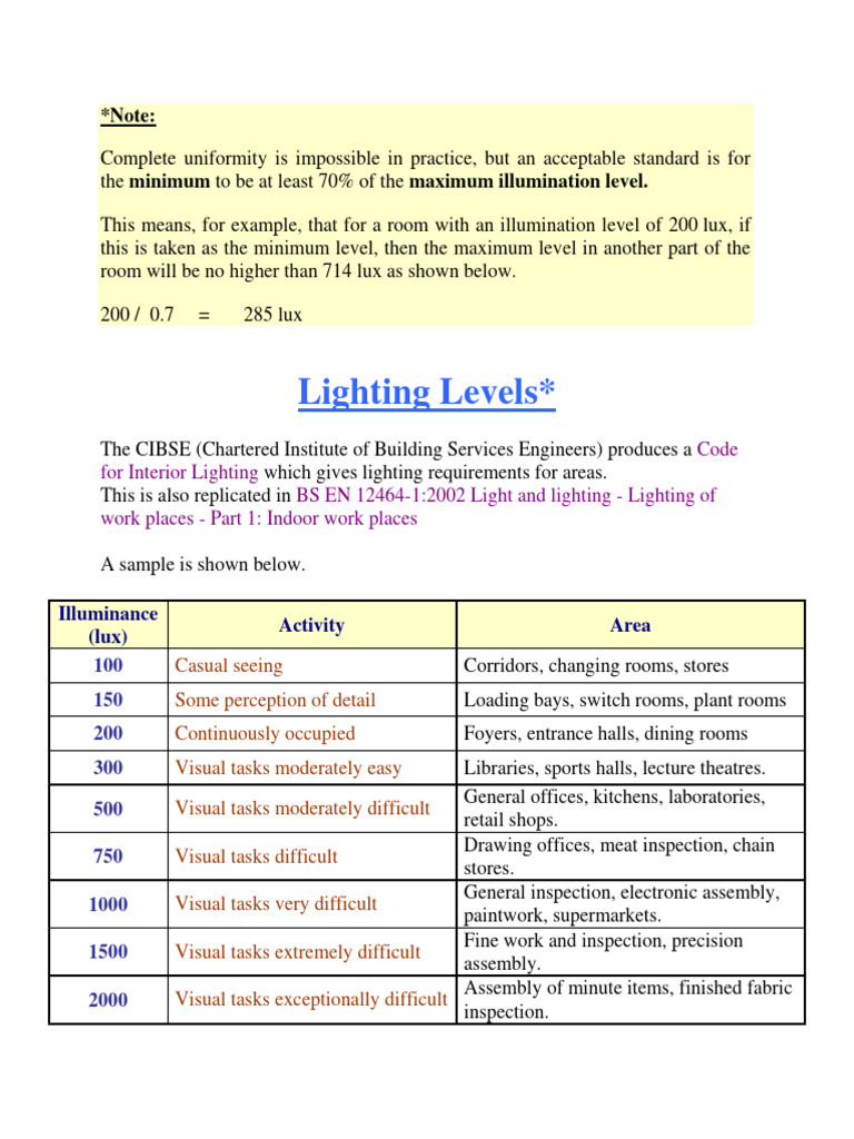 250619077 2 Lighting Levels by CIBSE PDF | Download Free PDF | Lighting ...
