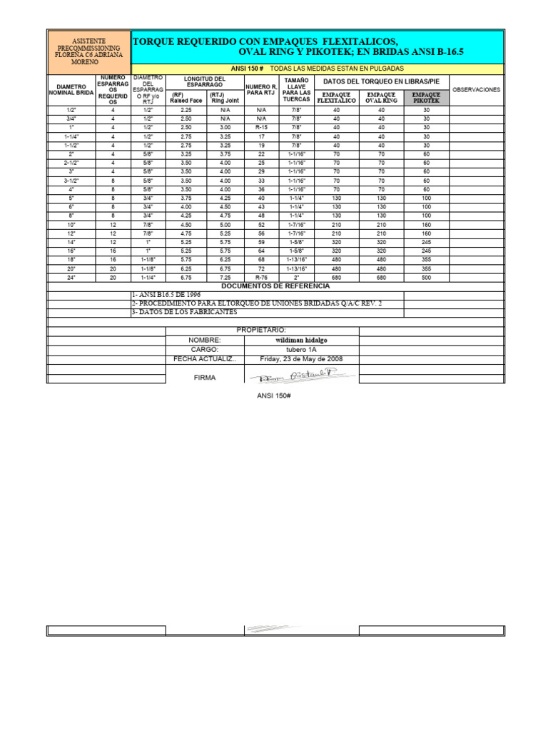 Tablas de Torque para Esparragos en Bridas | PDF