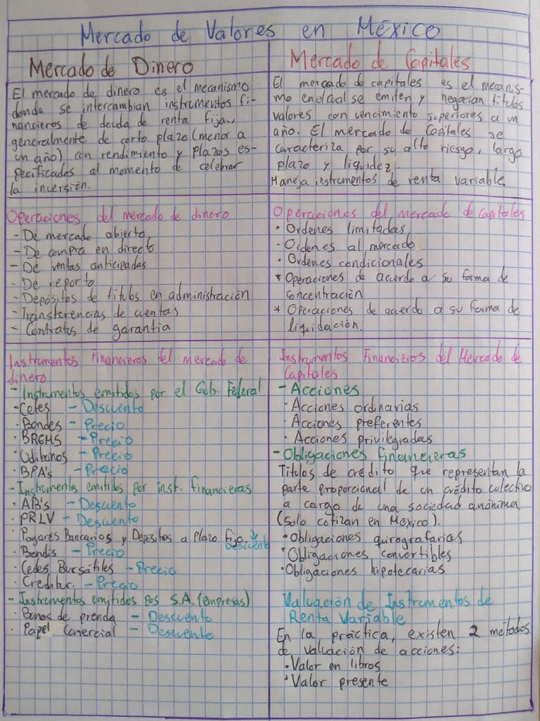 Mdo de Dinero y Capitales | PDF