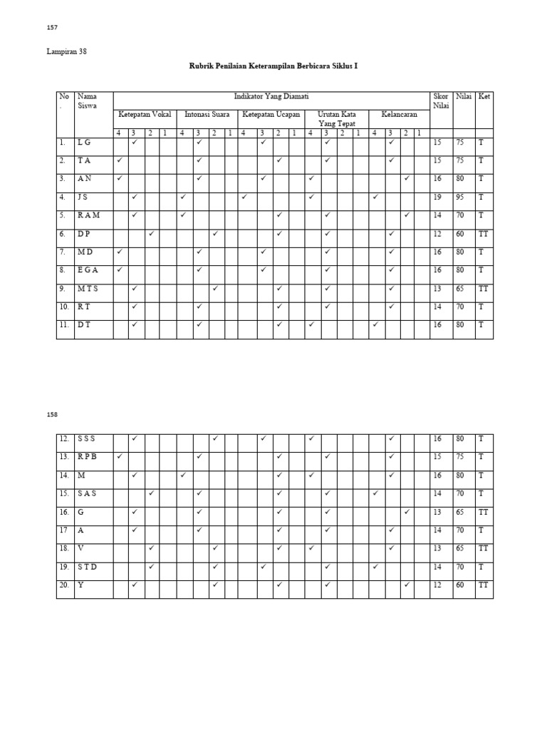 Rubrik Penilaian Speaking Siswa | PDF