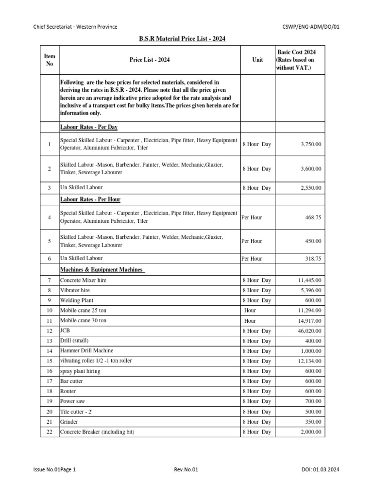 2024 Construction Materials Price List | PDF | Building Materials ...