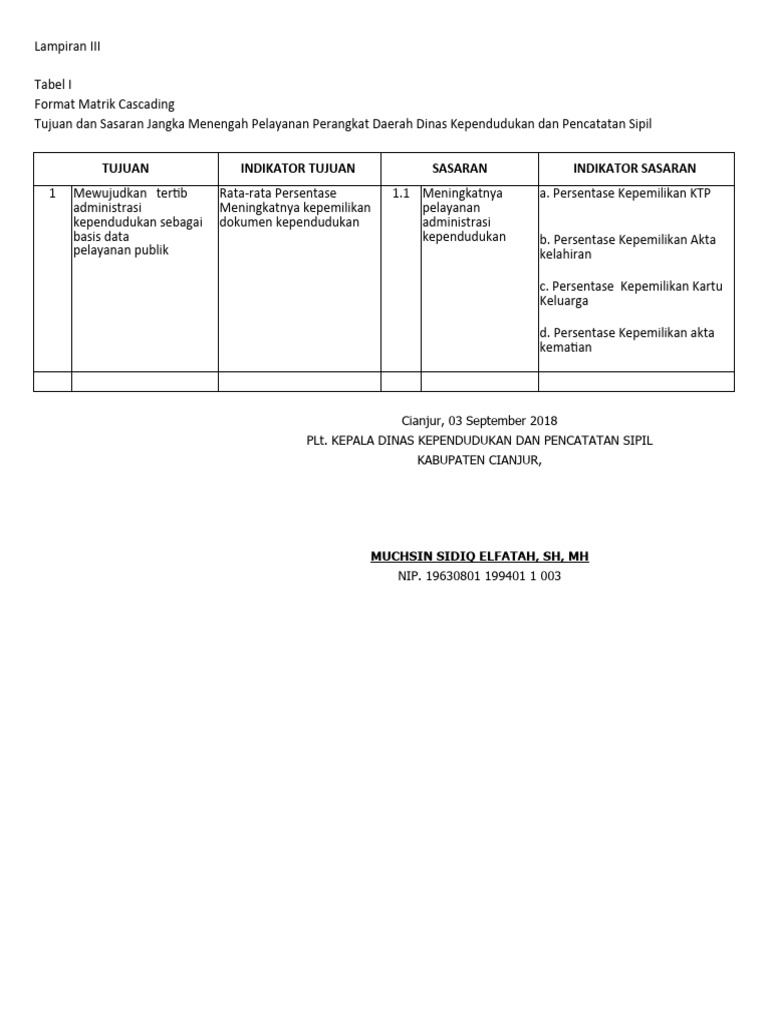 Format Martik Cascading 2018 Setelah Revisi | PDF