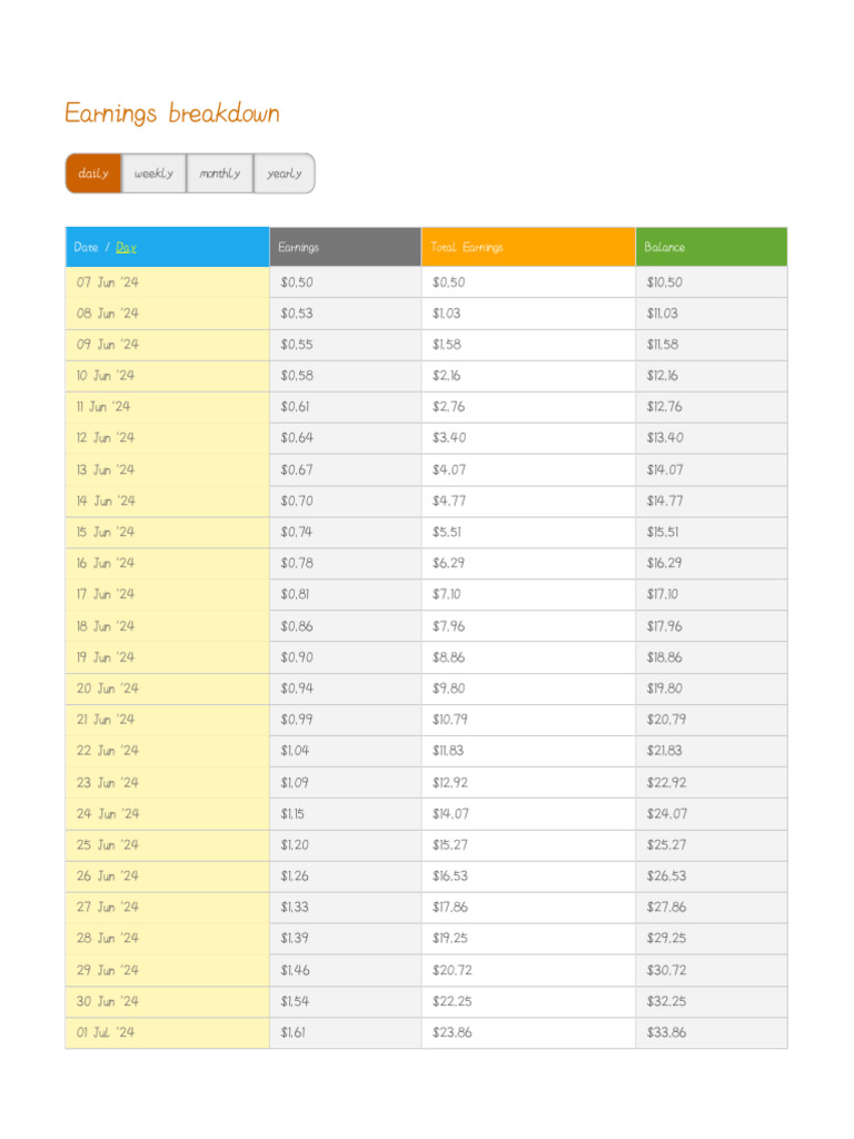 Daily Compound Interest Calculator | Download Free PDF | Interest ... Daily Compound Interest Calculator | Download Free PDF | Interest ...