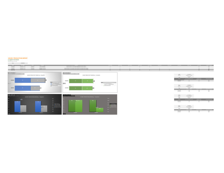 Daily Production ACM 2024 | PDF | Construction Equipment | Heavy Equipment