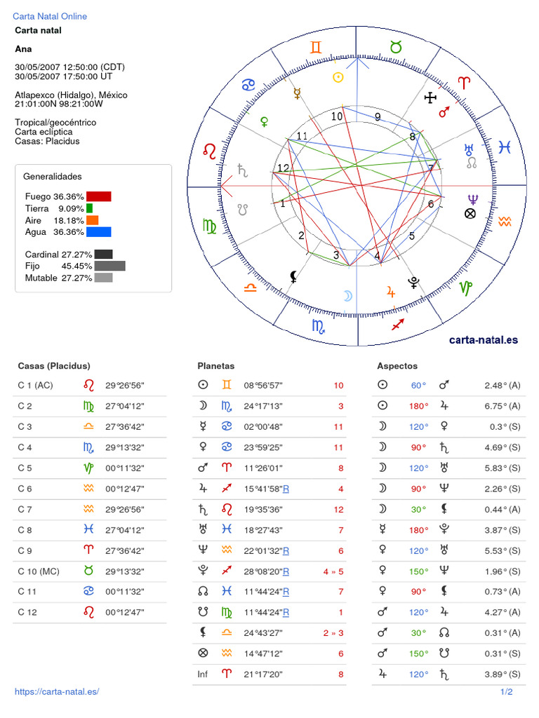 Ejemplo de Carta Astral | PDF