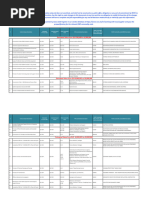 KOC Approved Contractors List 2023 | PDF | Technology & Engineering