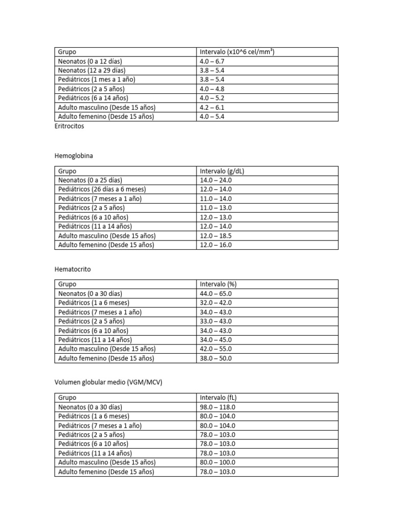 Valores de Referencia BH | Descargar gratis PDF | Sangre | Patologia ...
