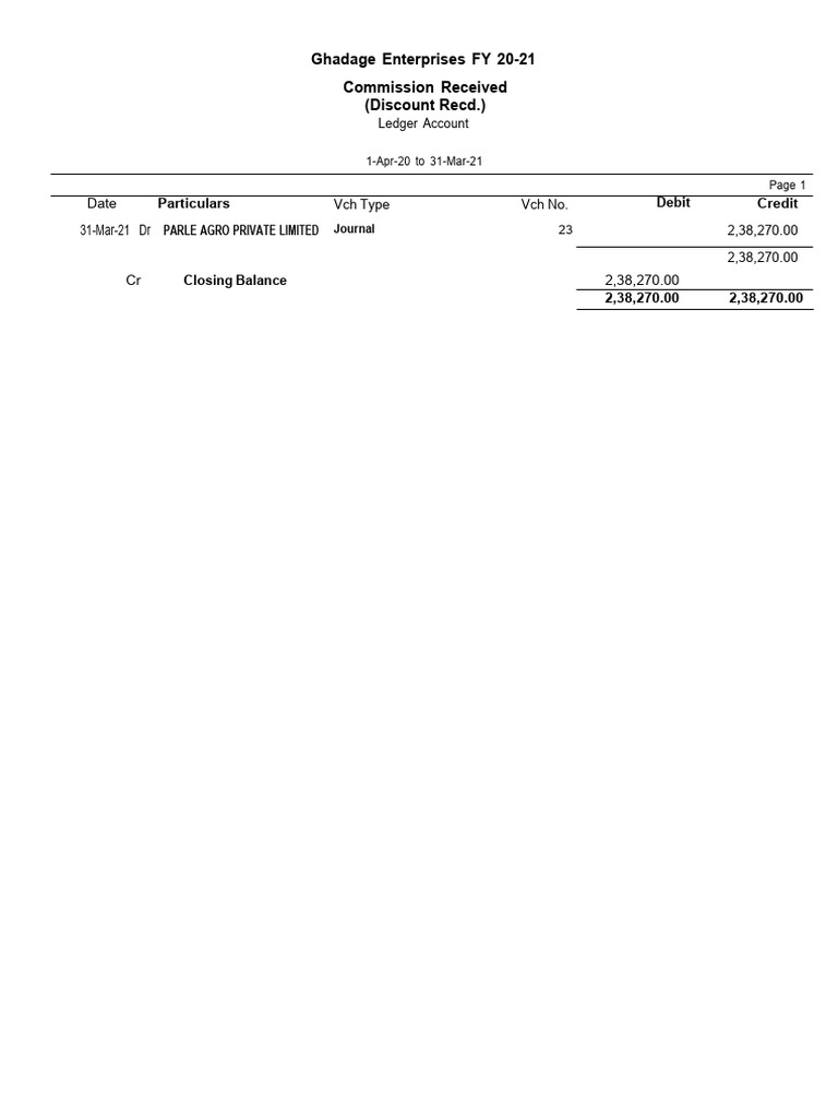 Commission Received FY 2020-21 | PDF