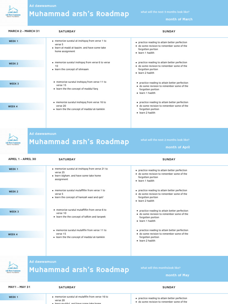 Mohammad's Roadmap | PDF | Hadith | Islamic Philosophy