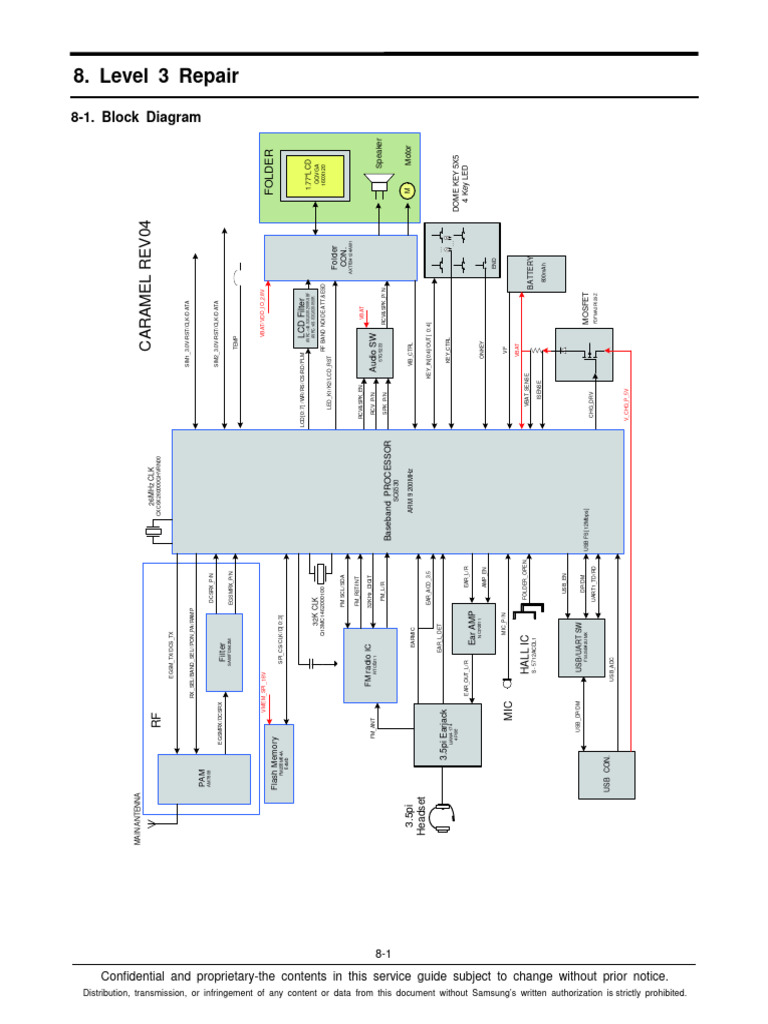 Troubleshooting | Download Free PDF | Electrical Engineering ...