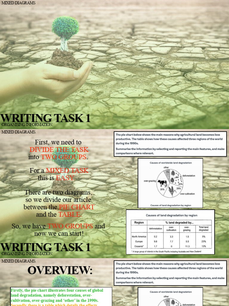 Eve Task 1 Slides | PDF | Deforestation | Pie Chart