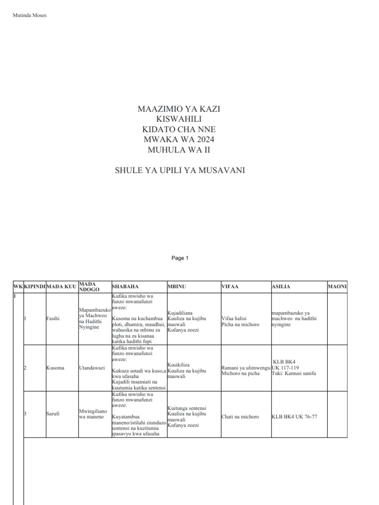 Kiswahili - Form 4 - Term-II | PDF