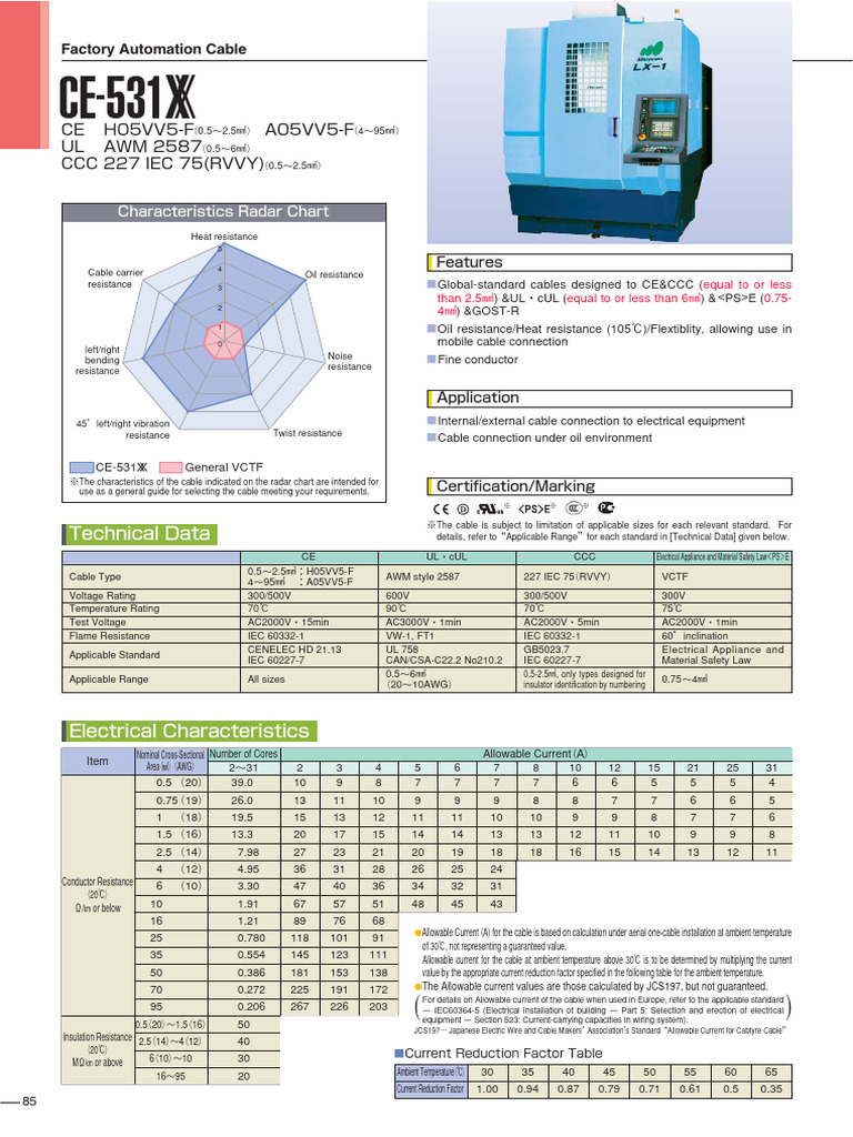 ce_531xx | Download Free PDF | Electrical Resistance And Conductance ...