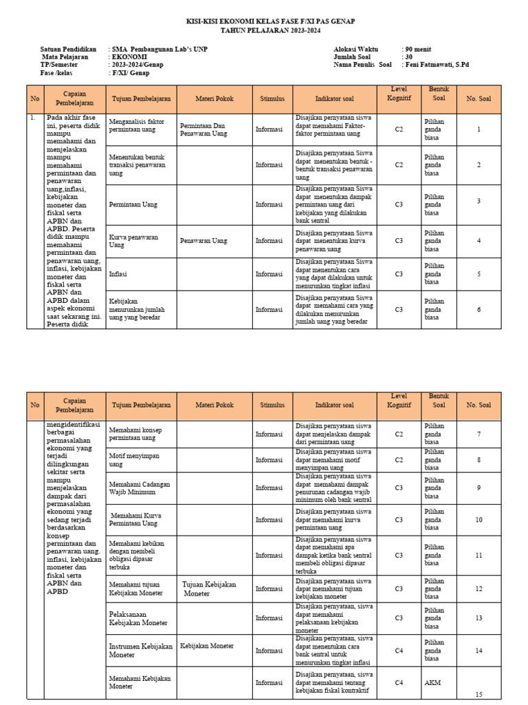 Kisi-Kisi Ekonomi SMSTR 2 Genap | PDF