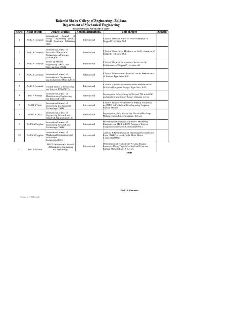Research Papers | PDF | Engineering | Physical Sciences