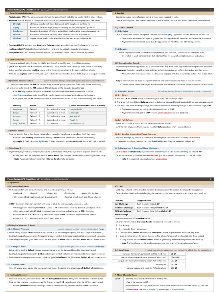 Pocket Fantasy RPG Cheat Sheet (LATEST) | PDF
