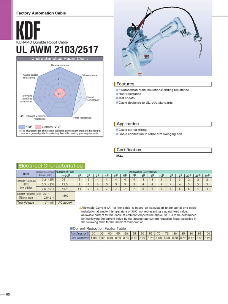 UL AWM 2103/2517: Factory Automation Cable | PDF | Electrical ...