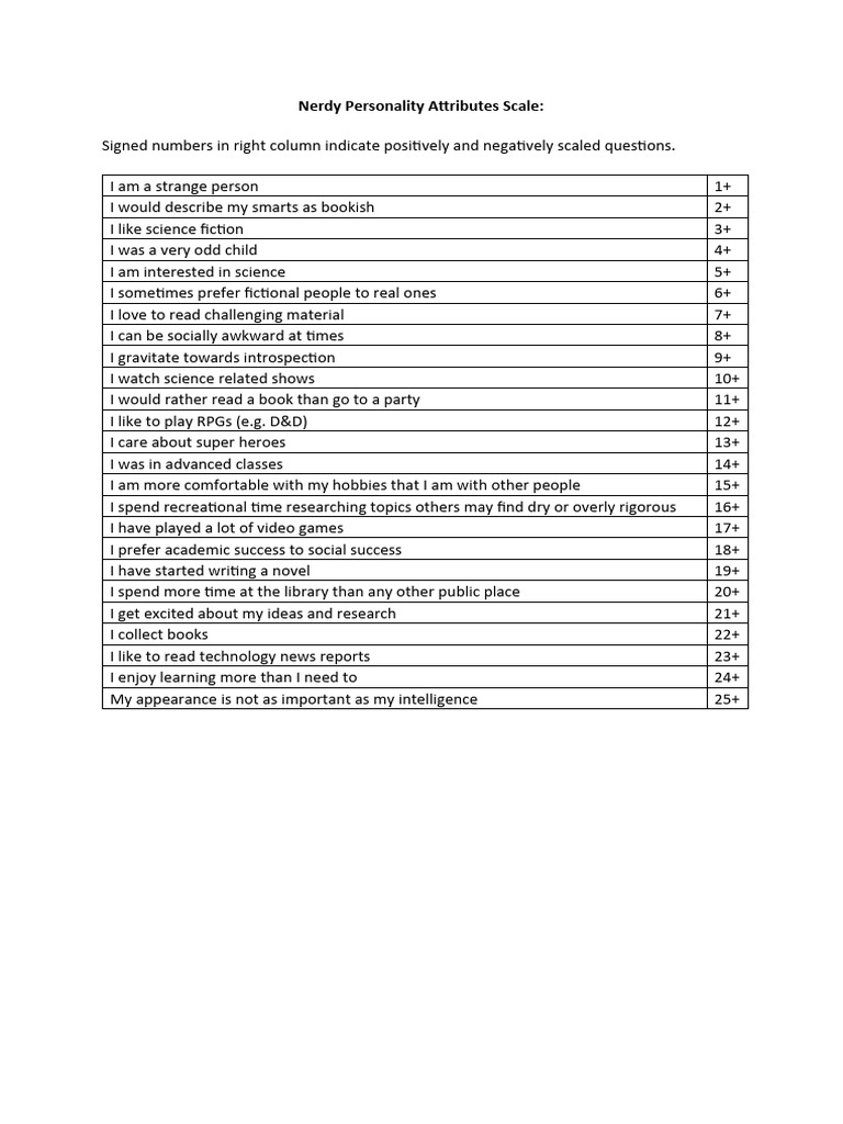 Nerdy Personality Attributes Scale Sem1 2024 | PDF | Science | Cognition