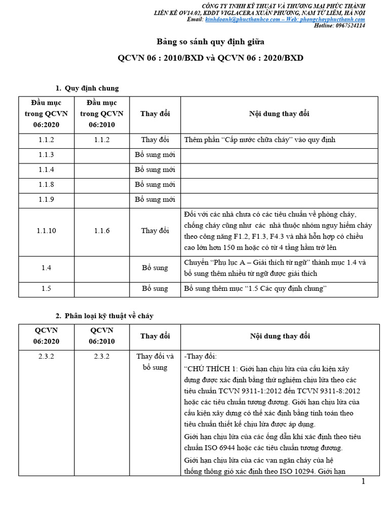 So Sánh QC06.2020 VS QC06.2010 | PDF