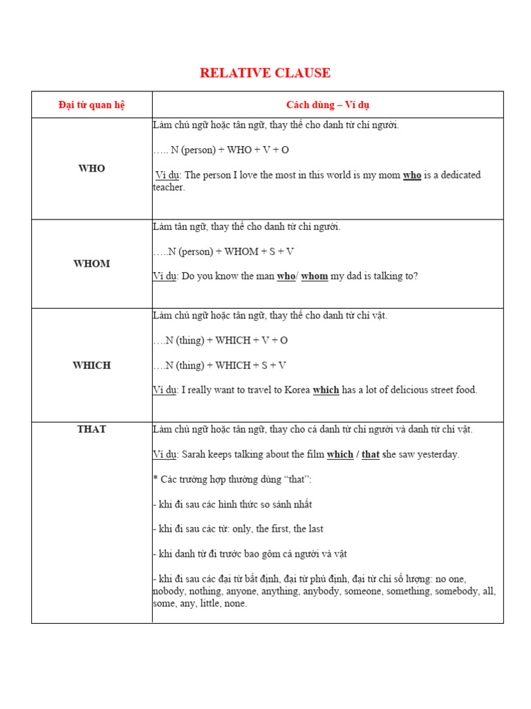 Relative Clause | PDF