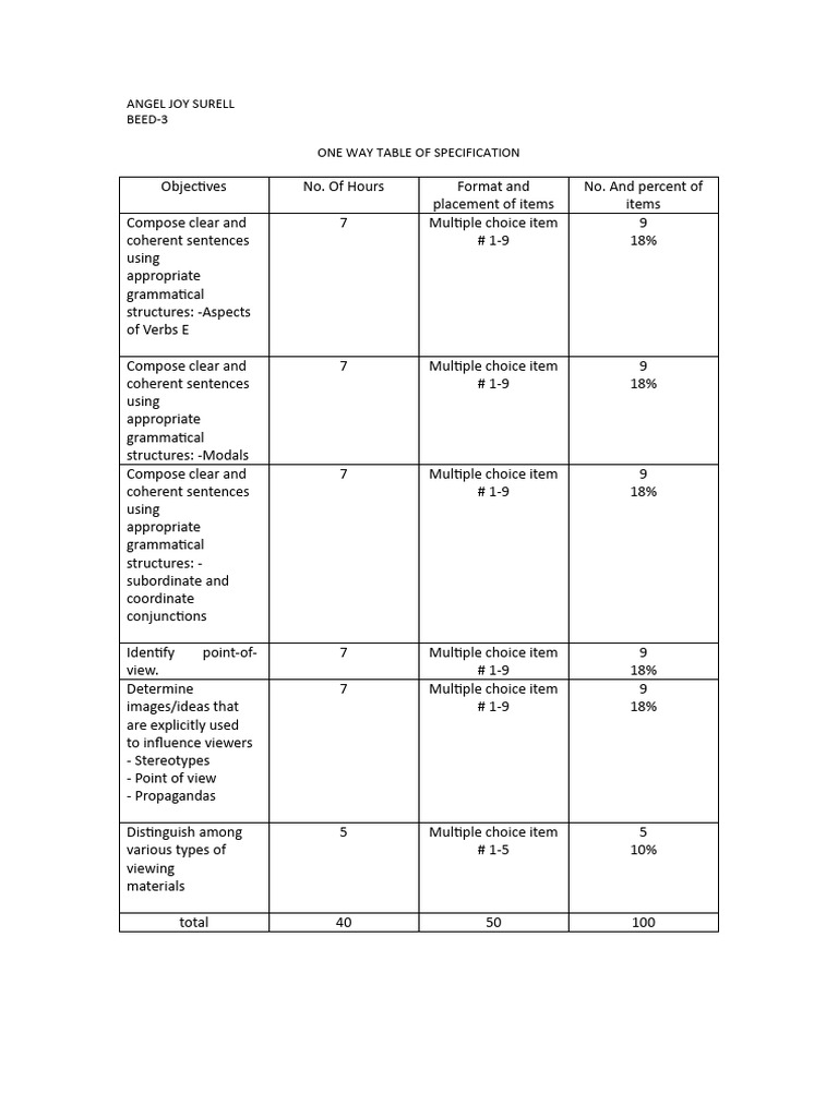 123 Way of Tos | PDF | Multiple Choice | Languages