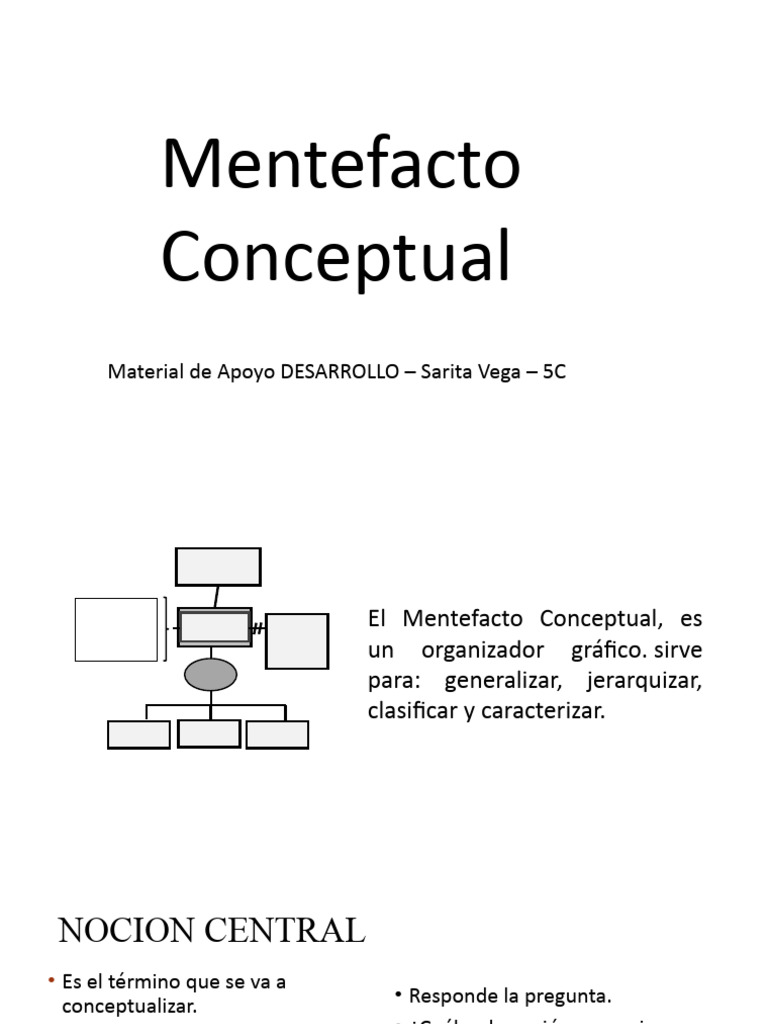 Mentefacto Conceptual N 1 | PDF | Comunicación humana | Cognición