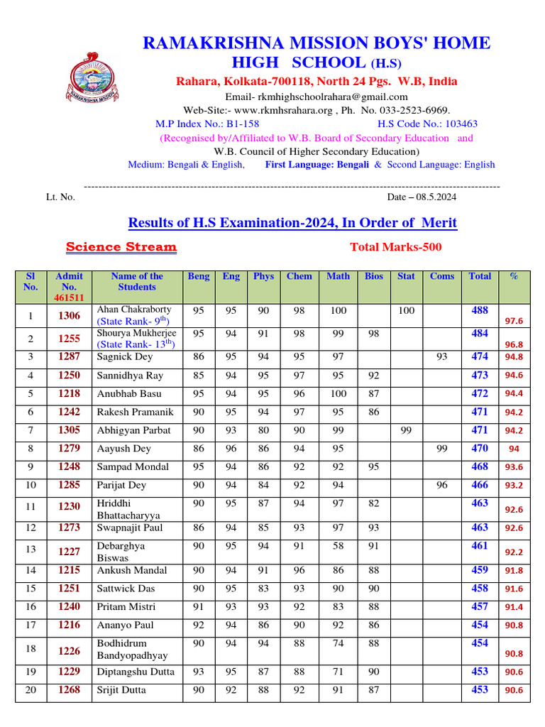 HS Results-2024 All Students | Download Free PDF | Bengal