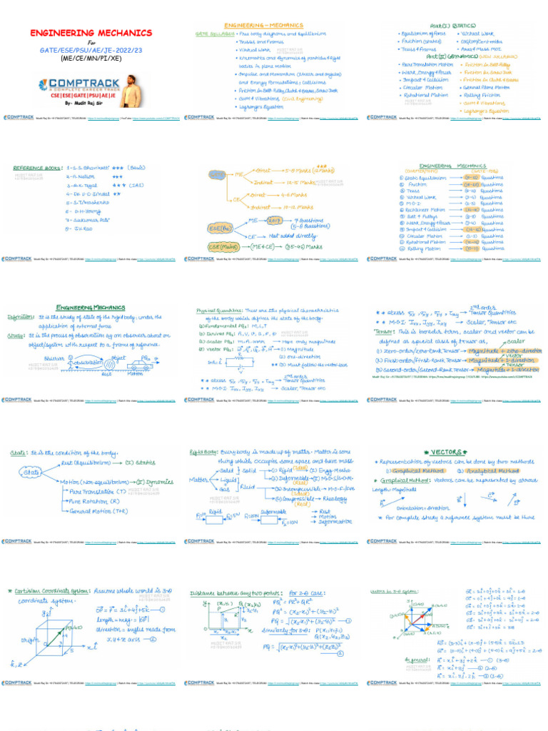 EM Notes Ch1 Vector Algebra by Mudit Raj Sir | PDF | Algebra