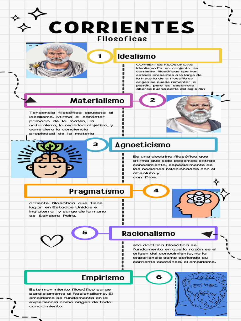 Infografía corriente filosoficas | PDF | Empirismo | Conocimiento
