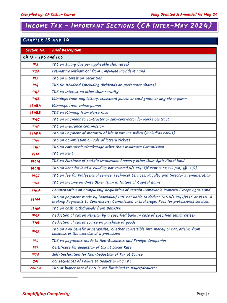 List of Important Sections - I. Tax CH 13 & 14 TDS and TCS & Advance ...